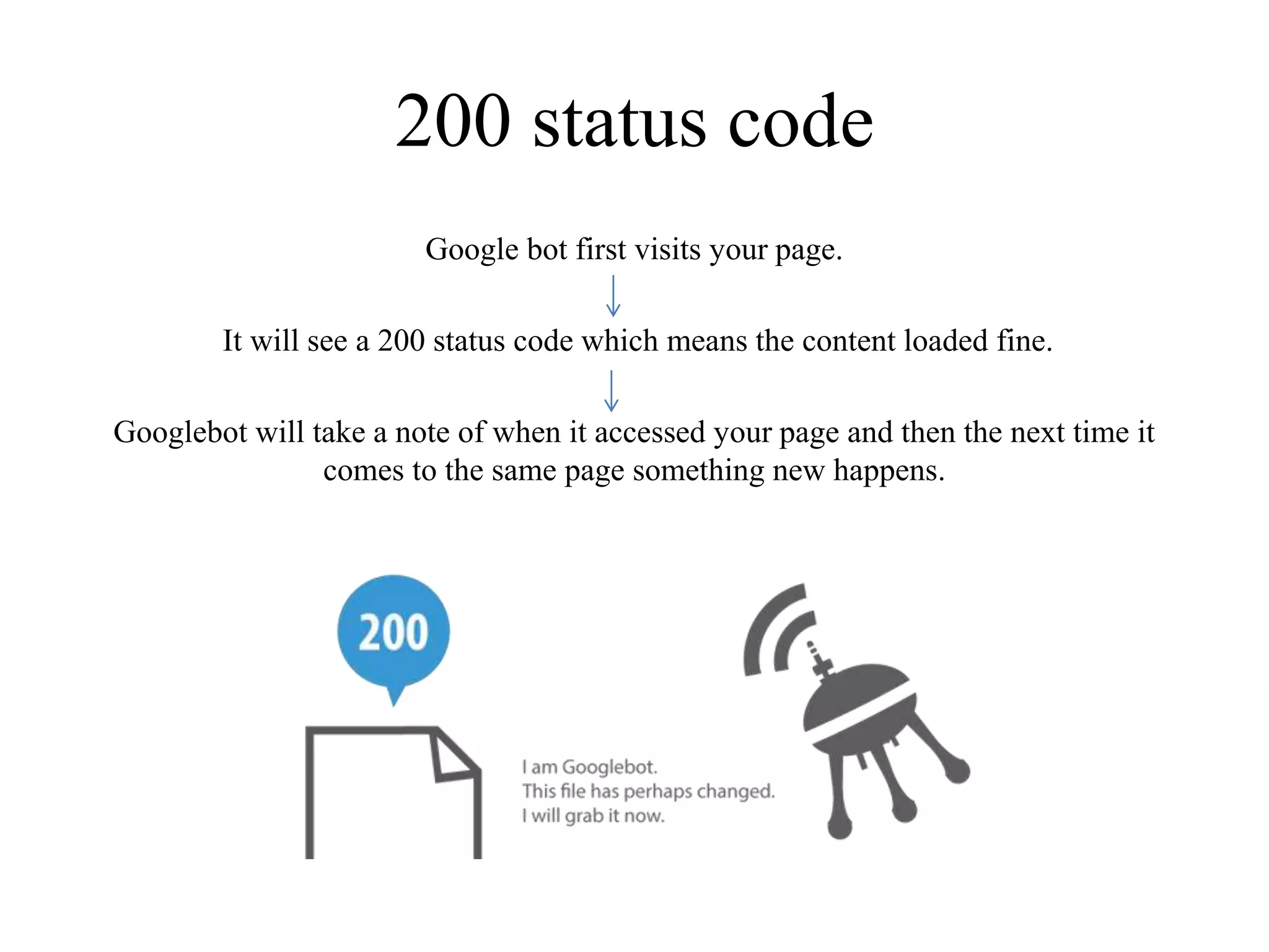 IF MODIFIED SINCE HTTP HEADER | PPT