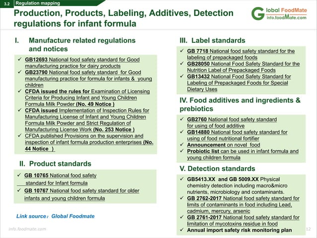 Process guidelines for foreign companies exporting infant formula to ...