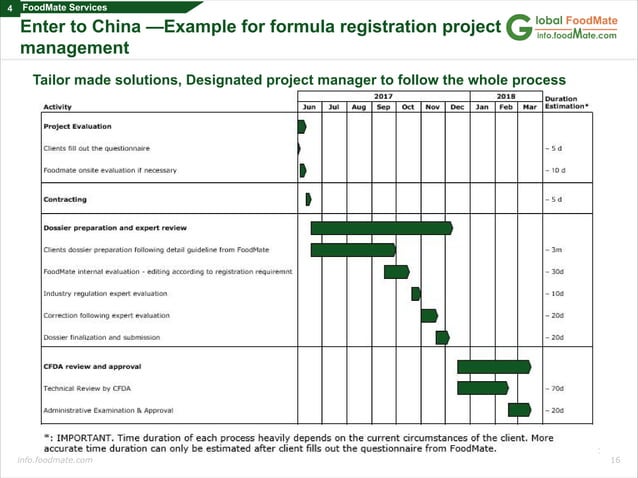 Process guidelines for foreign companies exporting infant formula to ...
