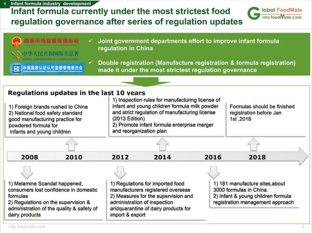 Process guidelines for foreign companies exporting infant formula to ...