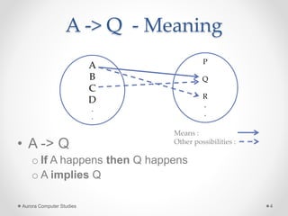 If vs if and only if | PPTX