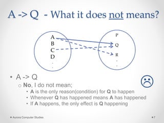 If vs if and only if