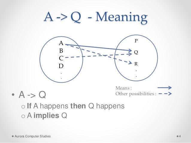 If vs if and only if