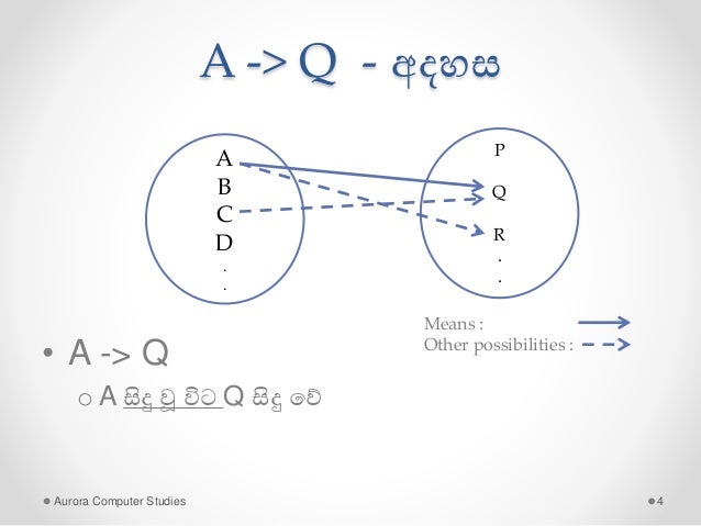 එනම් (if) සහ එනම් සහ එනම් පමණක් (if and only if)
