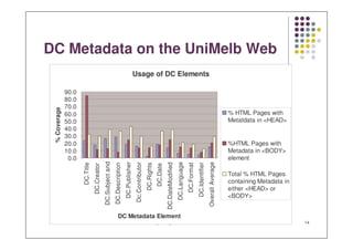 If We're Not There Yet, How Far Do We Have To Go ? Web Metadata at The ...