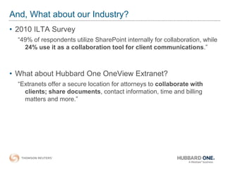 Insightful Interaction: SharePoint Client Collaboration | PDF