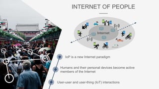 Internet of People | PPT