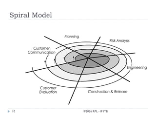 If2036 model proses | PPT