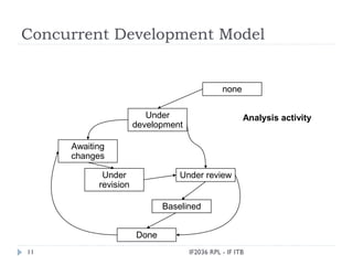 If2036 model proses | PPT