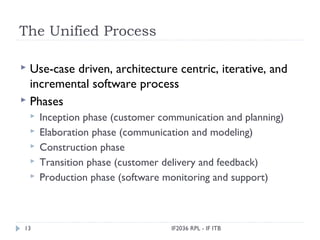 If2036 model proses | PPT