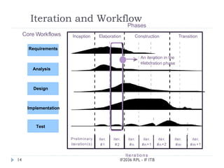 If2036 model proses | PPT
