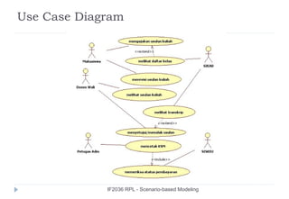 If2036 scenario based-model | PPT