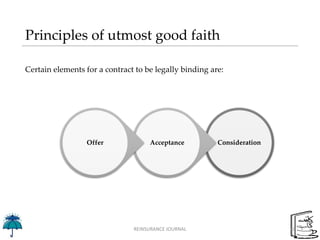 Insurance Underwriting Process chapter 1 material fact | PPT