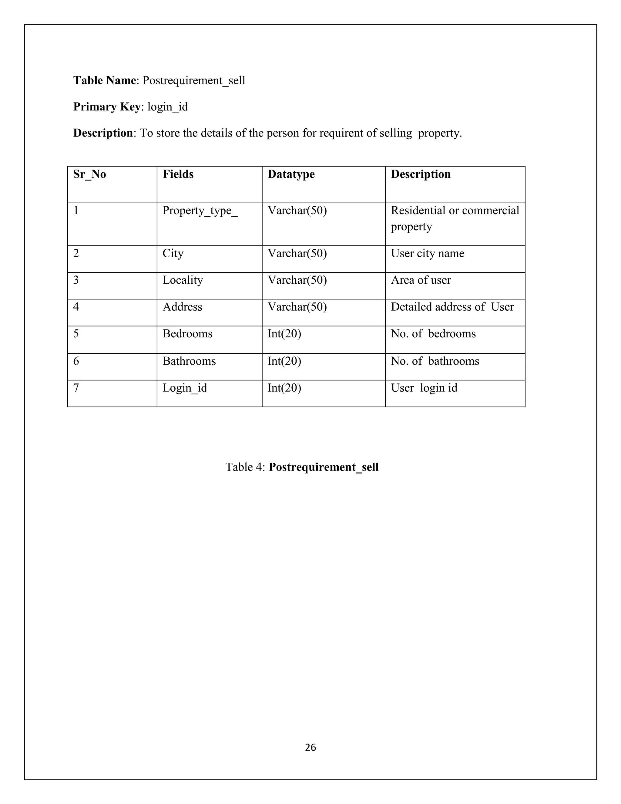 Project report on ONLINE REAL ESTATE BUSINESS | DOCX