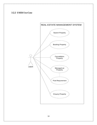 Project report on ONLINE REAL ESTATE BUSINESS | DOCX