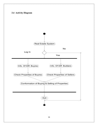Project report on ONLINE REAL ESTATE BUSINESS | DOCX