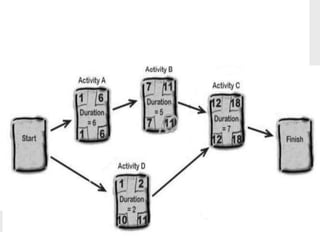 if4210_05_131210.ppt