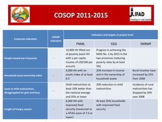12 b new cosop | PPT
