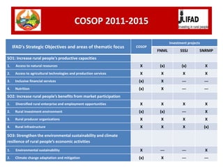 12 b new cosop | PPT