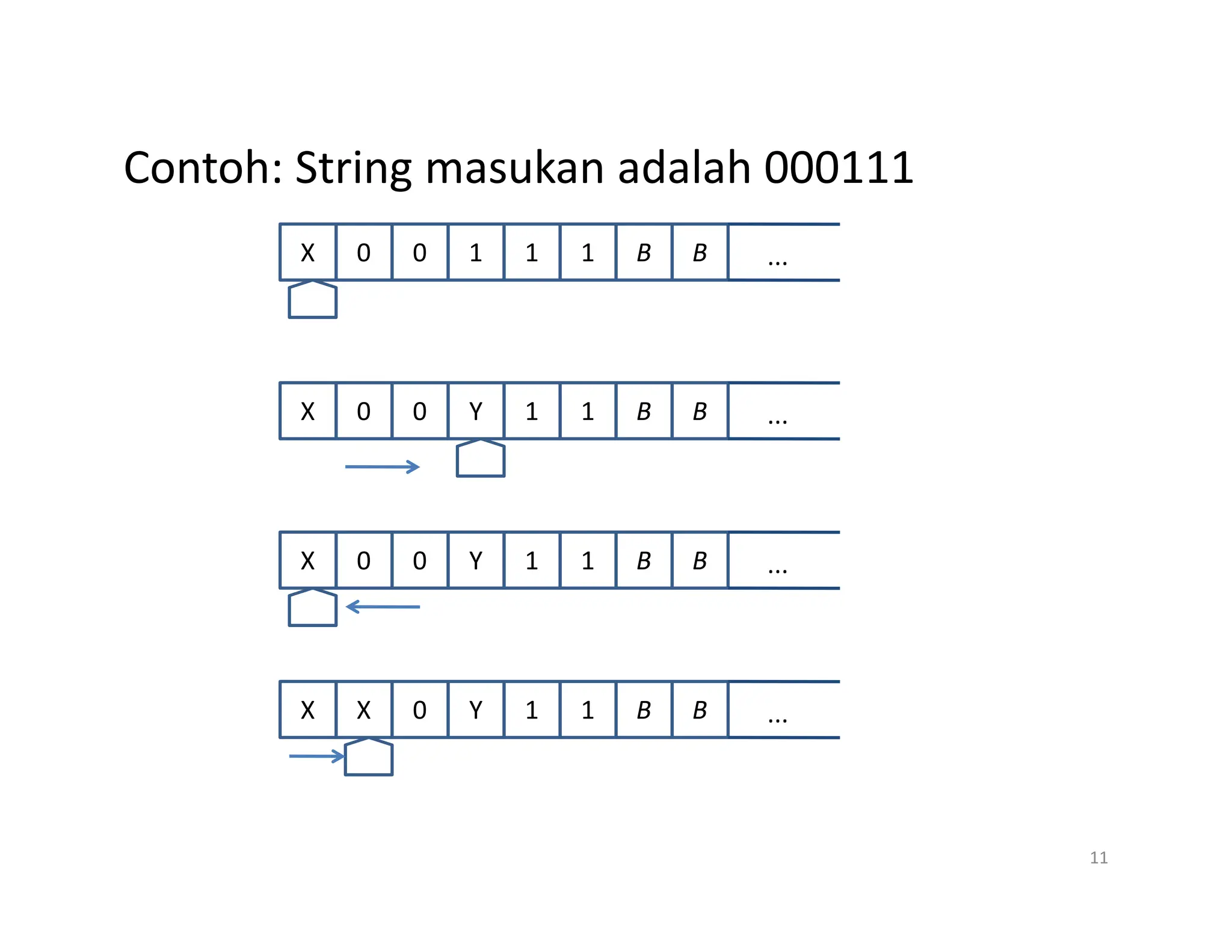 IF5110 - Mesin Turing (Bagian 1).pdf