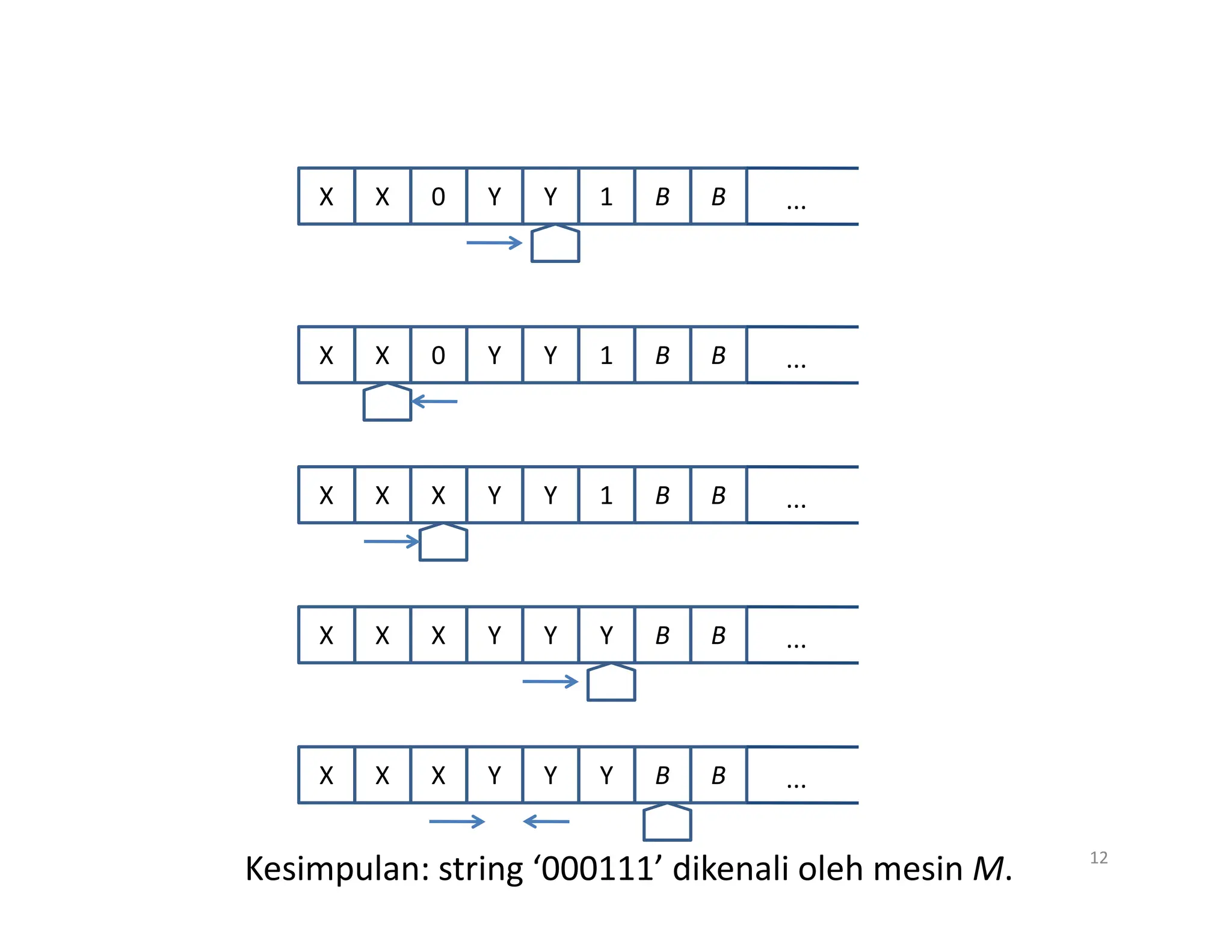 IF5110 - Mesin Turing (Bagian 1).pdf