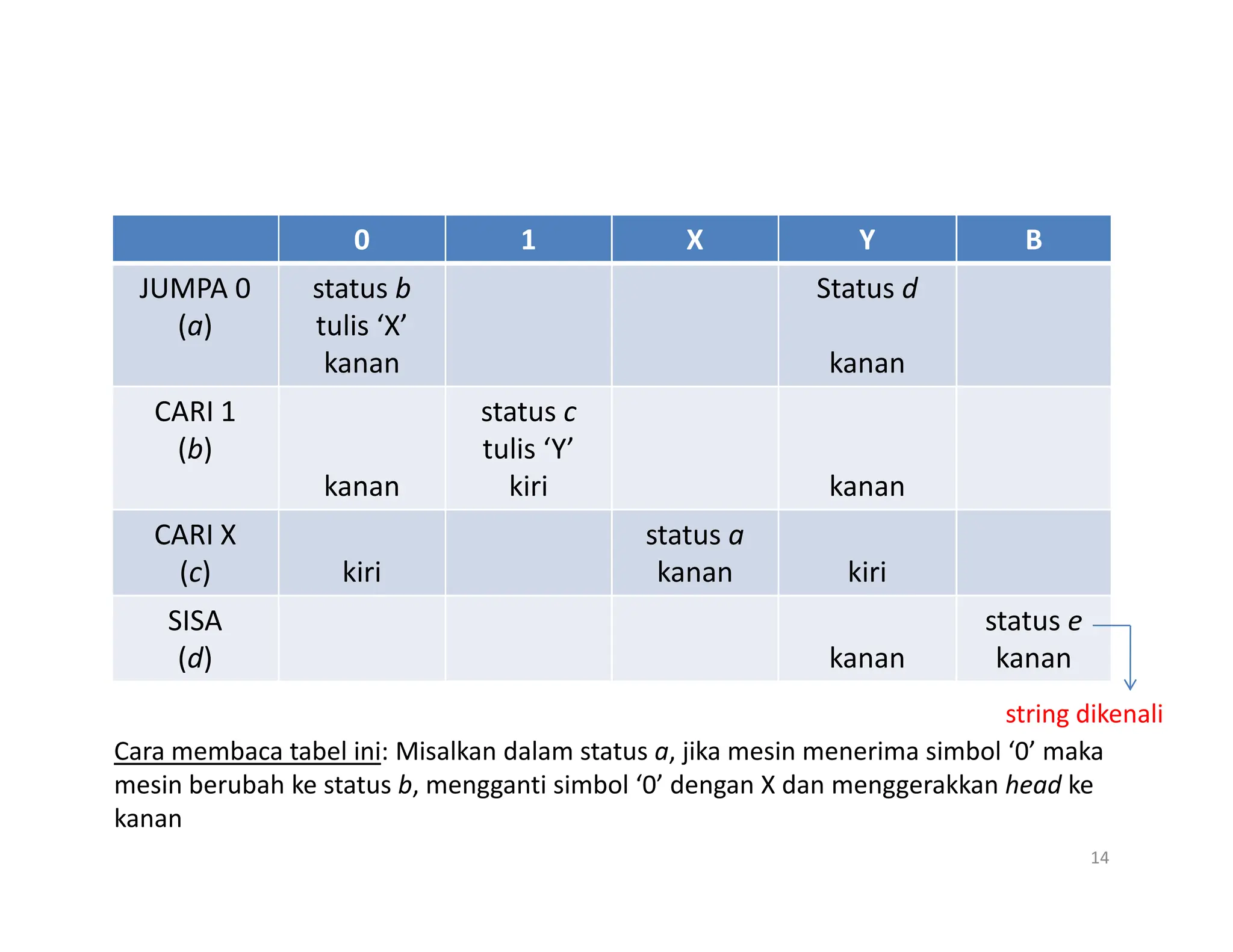 IF5110 - Mesin Turing (Bagian 1).pdf