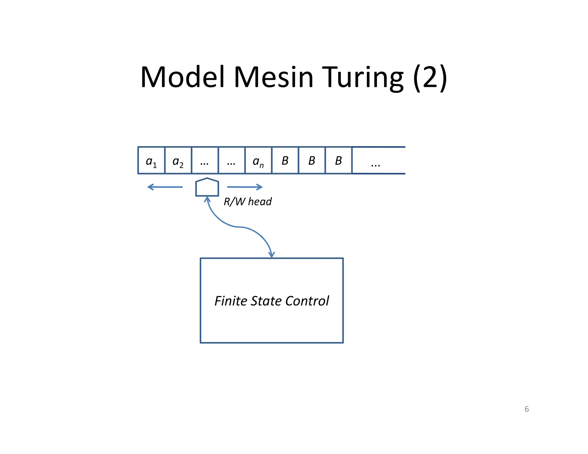 IF5110 - Mesin Turing (Bagian 1).pdf