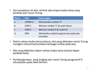 IF5110 - Mesin Turing (Bagian 1).pdf