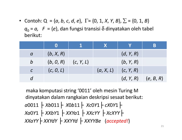 IF5110 - Mesin Turing (Bagian 1).pdf