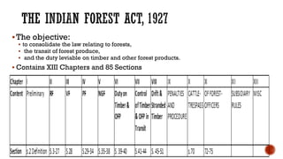 Indian forest act, 1927 ppt notes and sections | PDF