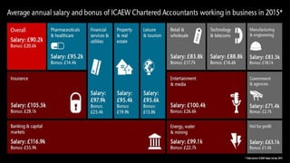 IFAC AND ICAEW And their Auditing activities | PDF | Business ...