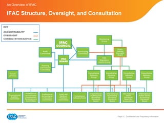 MOSAIC Steering Committee Meeting: IFAC, An Overview | PPTX