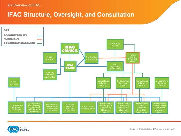 MOSAIC Steering Committee Meeting: IFAC, An Overview