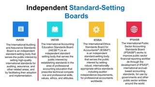International Federation of Accountants-IFAC | PPTX