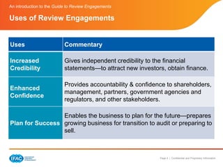 Limited Assurance Engagements for Practitioners | PPTX