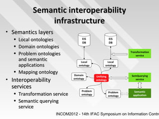 Towards Semantic Interoperability Framework for Custom Orthopaedic Implants Manufacturing | PPT ...