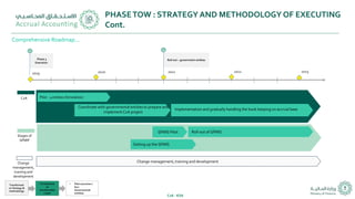The Sustainability of Public Finances - Kingdom of Saudi Arabia ...