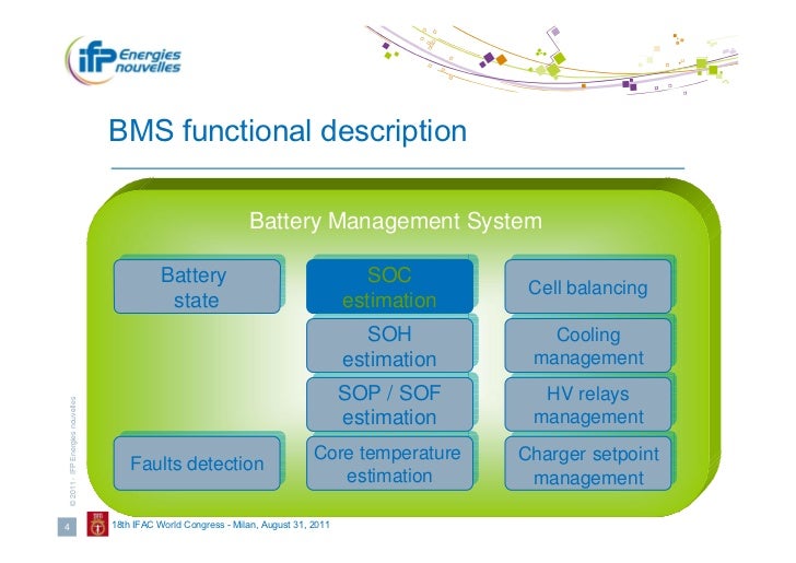 Bms State Of Charge Estimation For I Posted A Presentation Concerning…