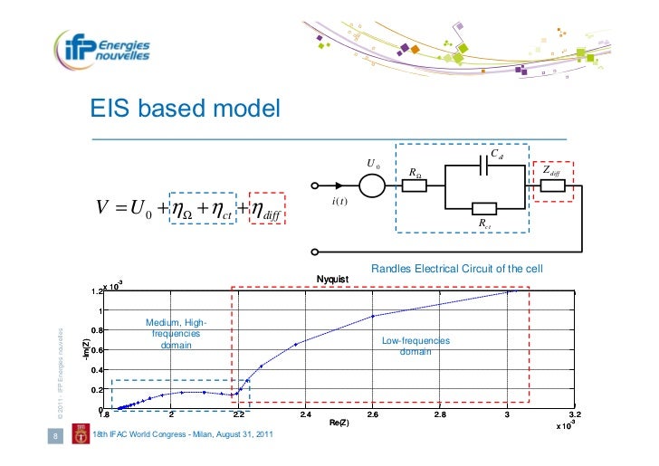 Bms State Of Charge Estimation For I Posted A Presentation Concerning…