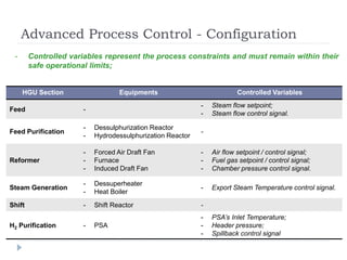 Optimization of H2 Production in a Hydrogen Generation Unit | PPTX
