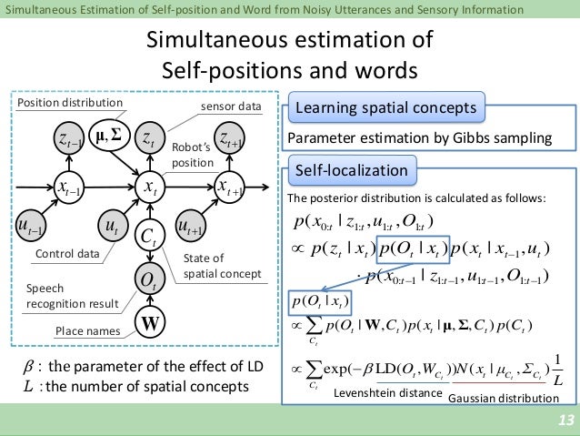 Simultaneous Estimation of Self-position and Word from Noisy Utteranc…