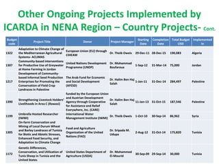 Ifad icarda strategic partnerships achievements and impact | PPT