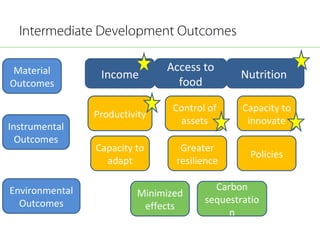 Aquatic Agricultural Systems | PPT