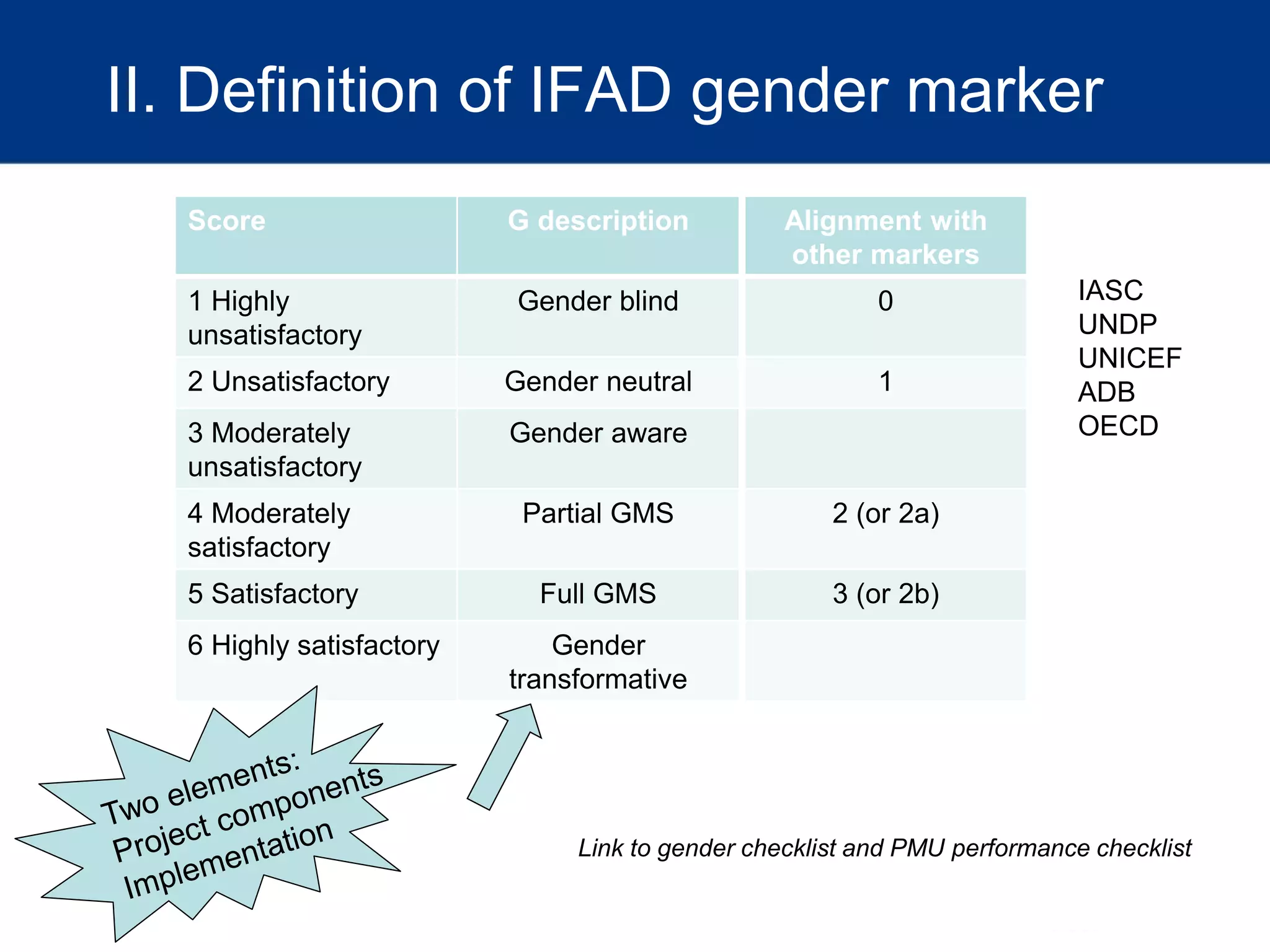 Gender marker | PPTX