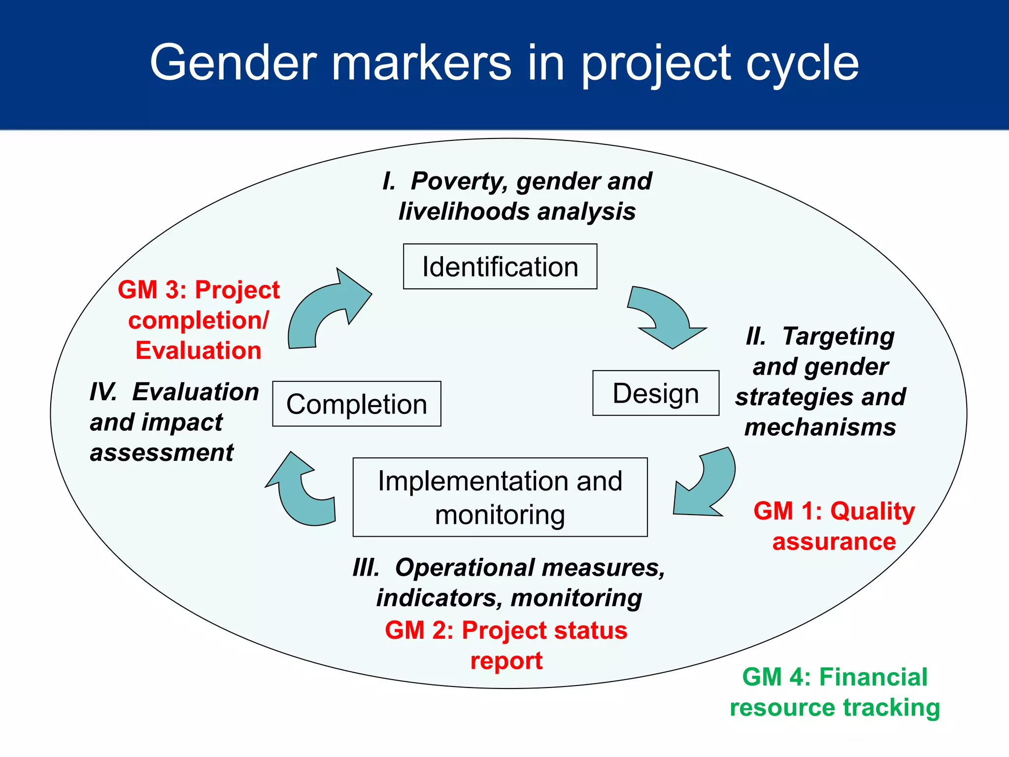 Gender marker | PPTX