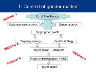 Gender marker | PPTX