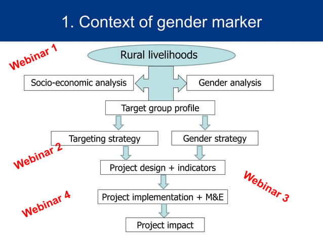 Gender marker | PPTX