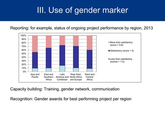 Gender marker | PPTX