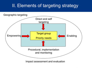 Practical tips on preparing targeting and gender strategies | PPT