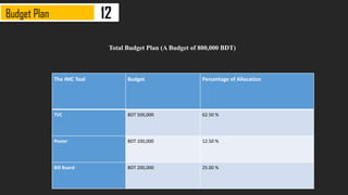 IFAD Egg Noodles_IMC_Campaign | PPT